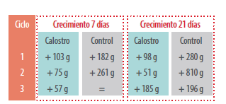 COLOVIT ® como promotor del crecimiento en lechones neonatos ...