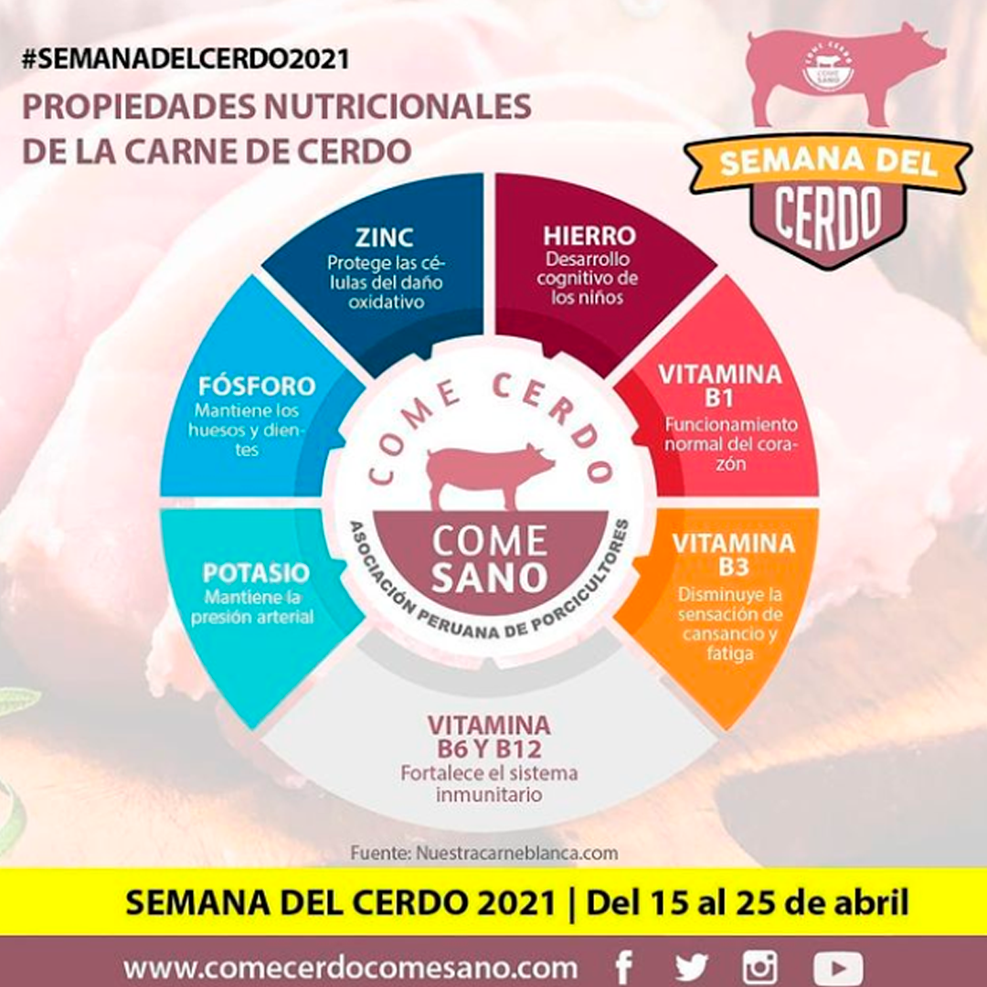 Perú: ¡Se viene la semana del cerdo! - Come cerdo, come sano