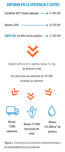 IMPROVAC: Bienestar animal, mejora ambiental y sostenibilidad