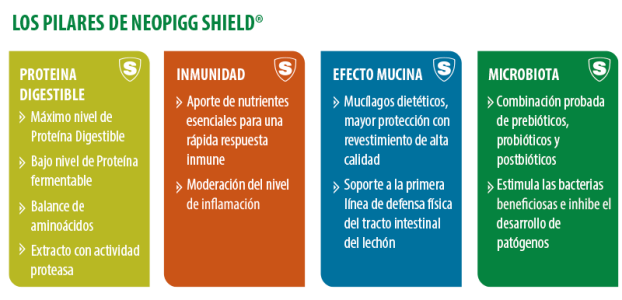 Neopigg Shield® - Elimina la dependencia de antibióticos y ZnO