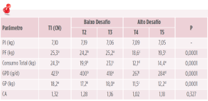 Manejo de micotoxinas: Como reduzir impactos no desempenho e o estresse ...