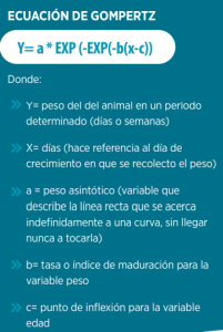 ECUACIÓN DE GOMPERTZ: APLICACIÓN PRÁCTICA