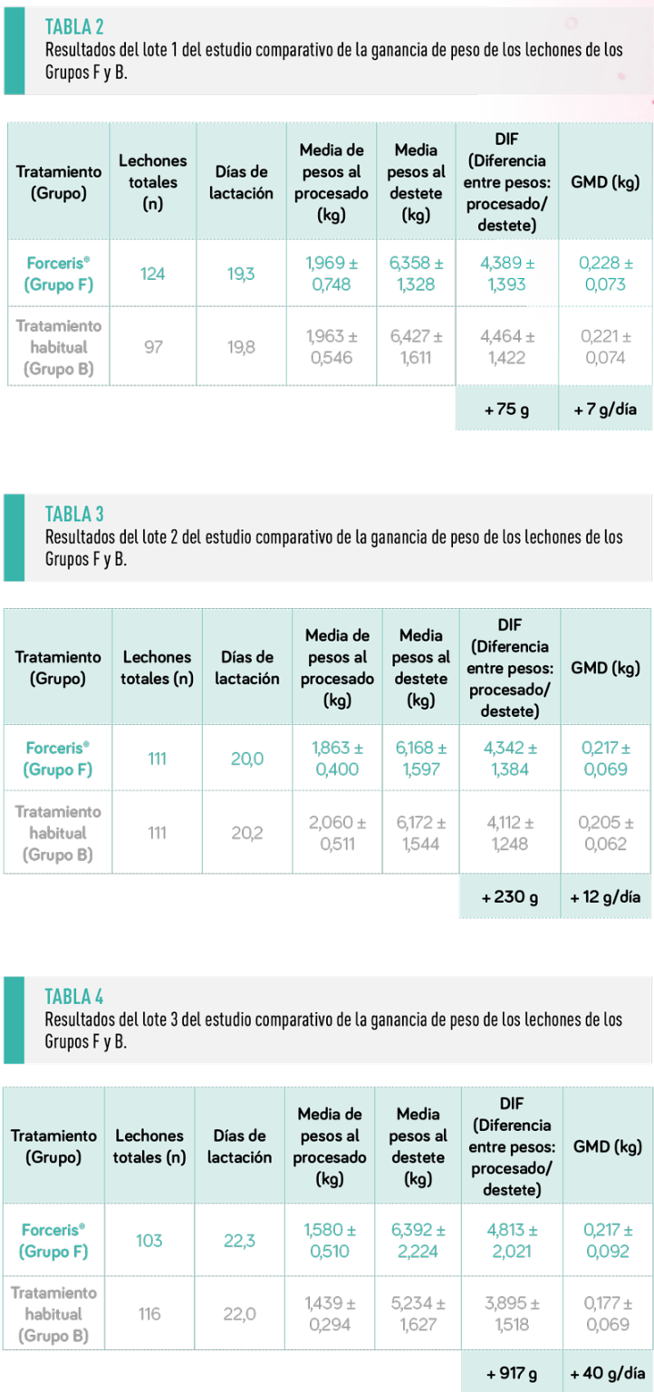 Control de la coccidiosis y la anemia ferropénica en el lechón