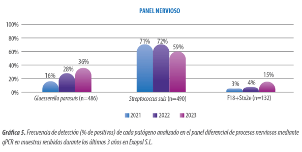 S. suis: Diagnóstico, serotipos y sensibilidad antibiótica