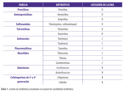 S. suis: Diagnóstico, serotipos y sensibilidad antibiótica