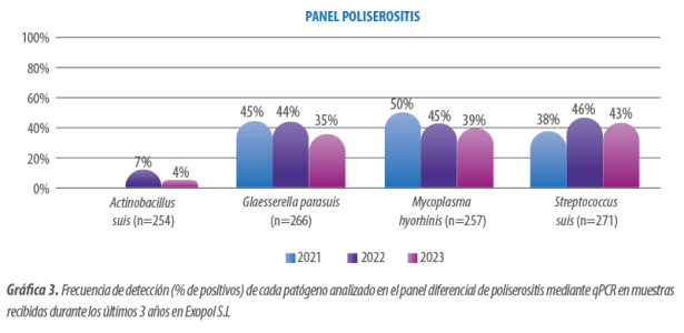 S. suis: Diagnóstico, serotipos y sensibilidad antibiótica